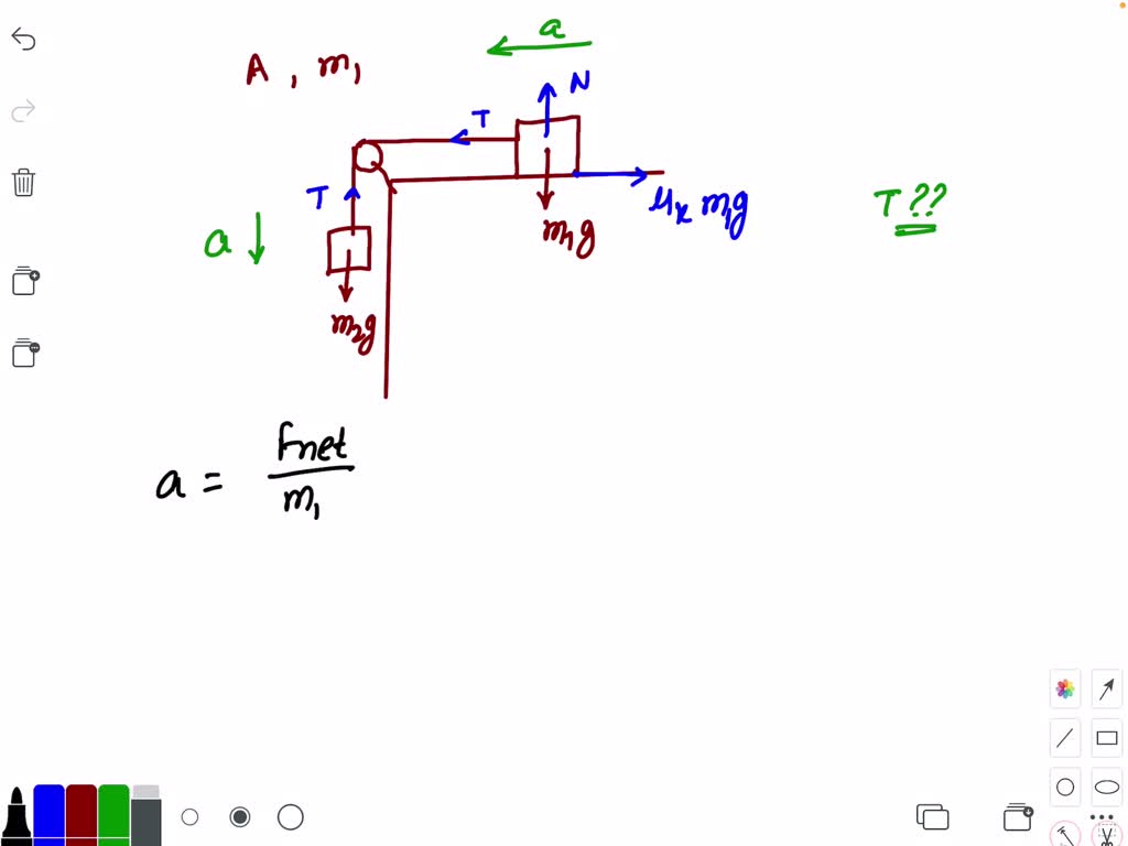 SOLVED:A block A of mass mi rests on a horizontal table. A light string connected to it passes ...