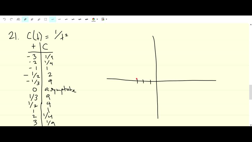 SOLVED: Trazar gráficas de funciones Trace la gráfica de la función ...