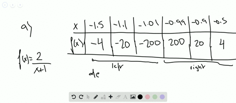SOLVED:For each function, fill in the given tables. Let f(x)=(2)/(x+1 ...