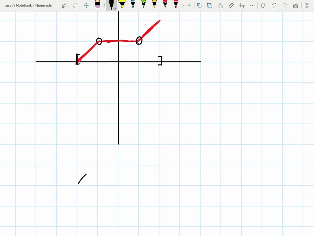 SOLVED:Where is the function f graphed in Figure 2.18( a) differentiable? SOLVED:Where is the function f graphed in Figure 2.18( a) differentiable?