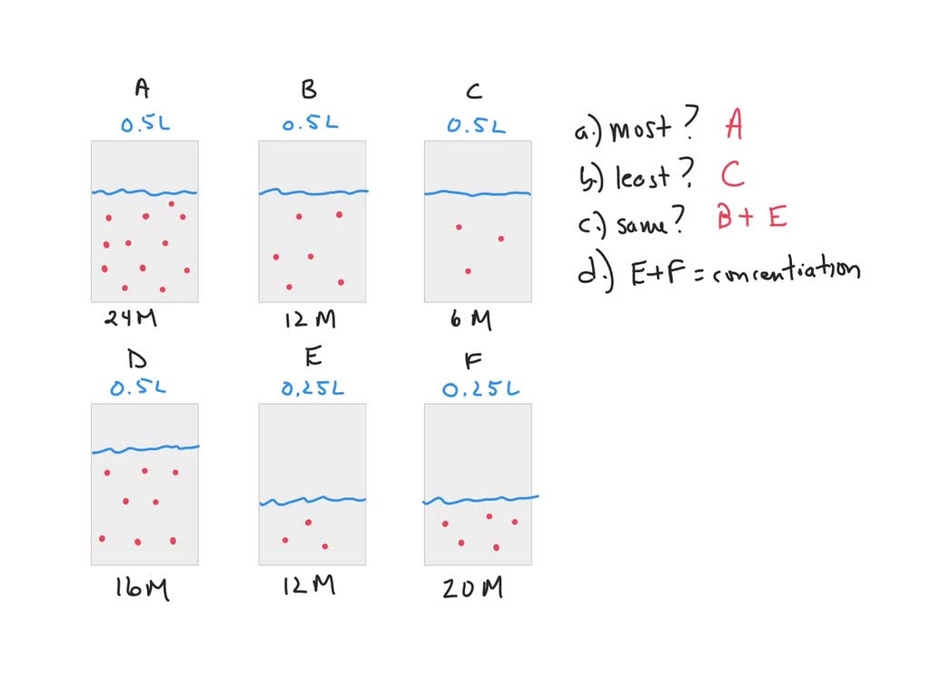 SOLVED:These drawings represent beakers of aqueous solutions Each ...