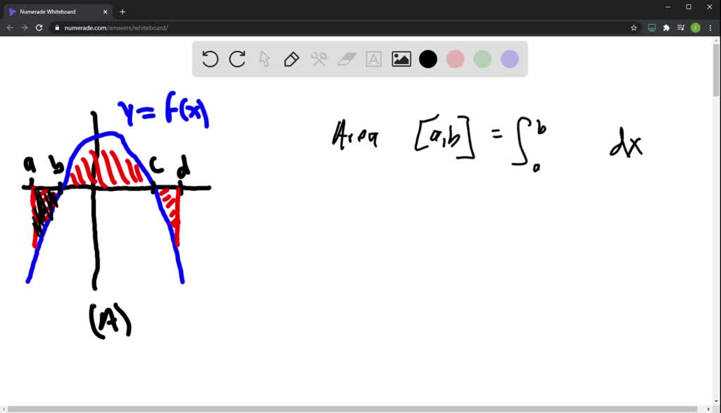 ⏩SOLVED:Refer to Figures A and B. Set up definite integrals in… | Numerade