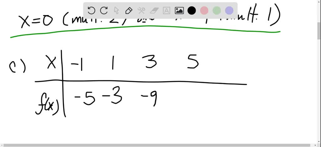Solvedsketching The Graph Of A Polynomial Function Sketch The Graph Of The Function By A