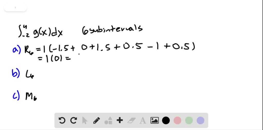 The graph of g is shown. Estimate ∫-2^4 g(x) d x with six sub-intervals ...