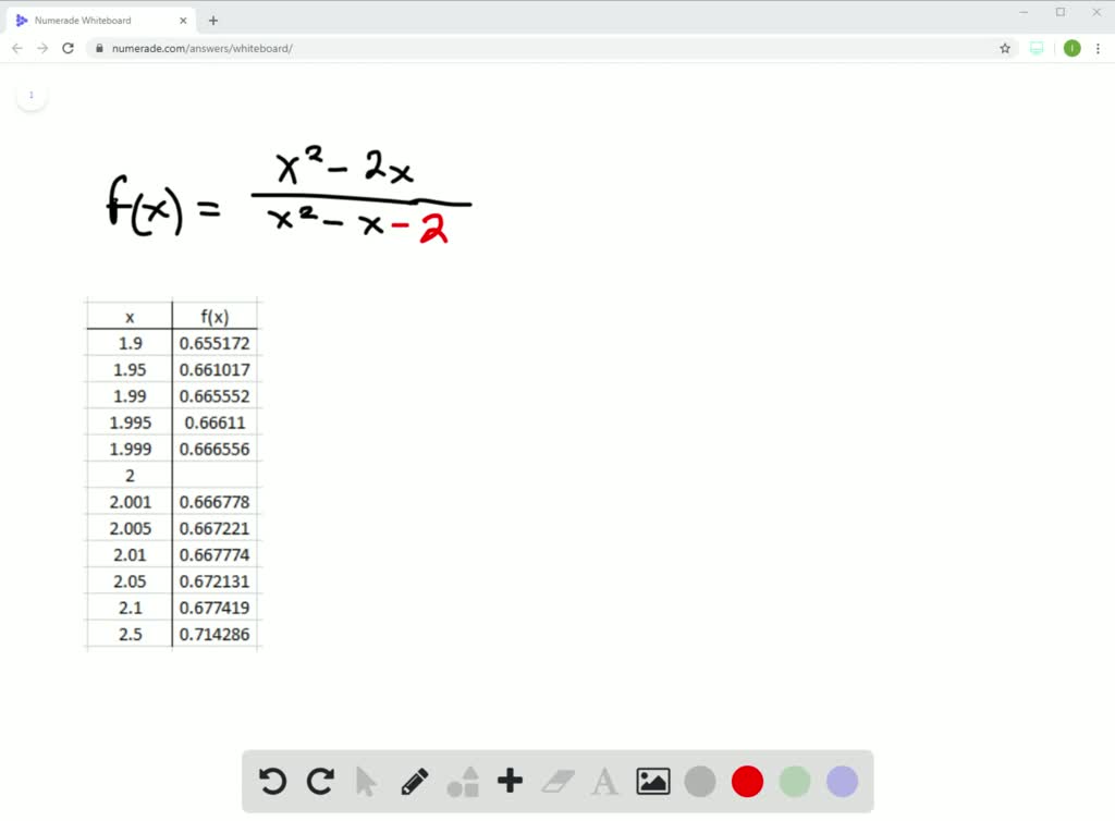 Guess the value of the limit (if it exists) by evaluating the function at the given numbers ...