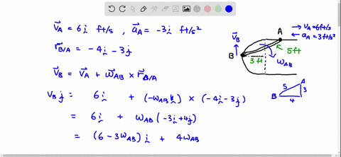 The rod is confined to move along the path due to the pins at its ends ...