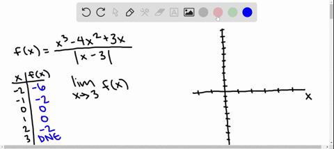 ⏩SOLVED:Estimating limits graphically and numerically Use a graph of ...