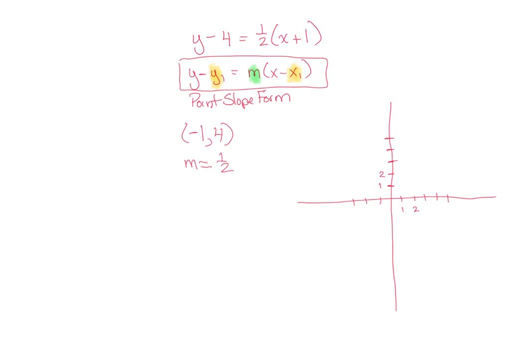 Graph the lines using any method. Label and scale the axes. Label the vertical and horizontal ...