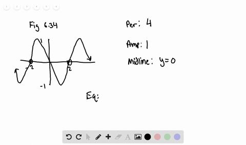 SOLVED:Determine the amplitude, period, midline, and an equation ...