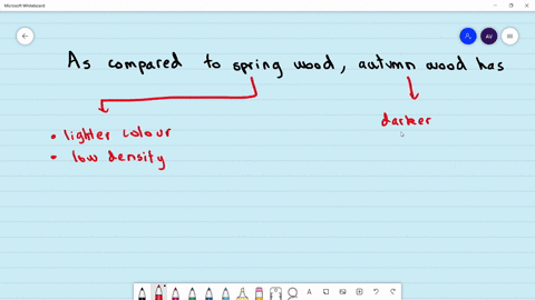 SOLVED:As compared to spring wood, autumn wood has (a) more number of ...