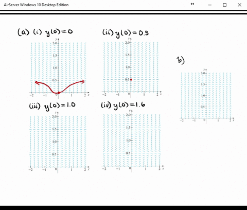 SOLVED: A direction field for the differential equation y^'=x cosπy is shown. (a) Sketch the ...