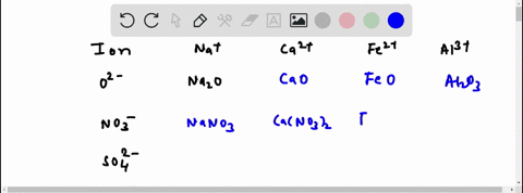 SOLVED:Complete the table by filling in the formula for the ionic ...