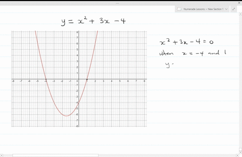 SOLVED:Match each equation with its graph. The graphs are labeled (a ...
