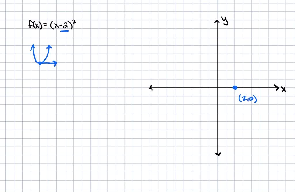 ⏩SOLVED:Match the quadratic function with its graph. [The graphs are ...