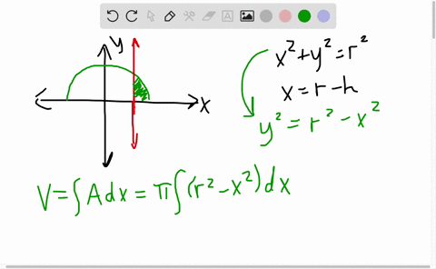 SOLVED:Find the volume of the solid obtained by rotating a circular ...