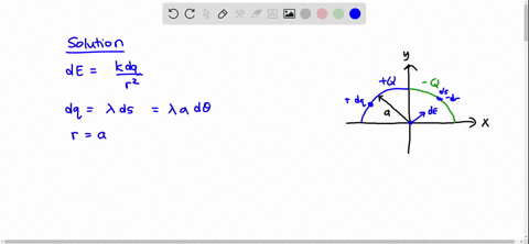 A semicircle of radius a is in the first and second quadrants, with the ...