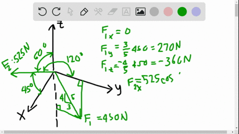 Determine the magnitude and coordinate direction angles of the resultant force, and sketch this ...