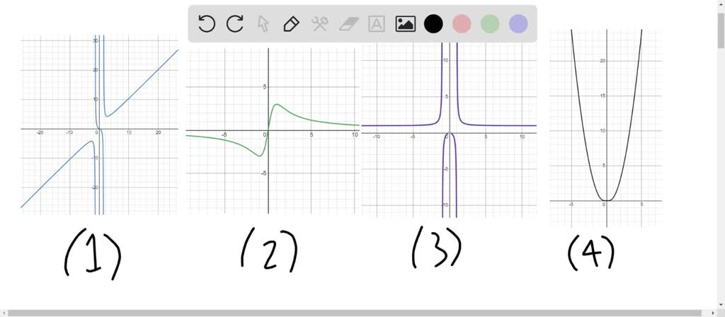 SOLVED:Which one of the following is true? a. The graph of a rational function cannot have both ...