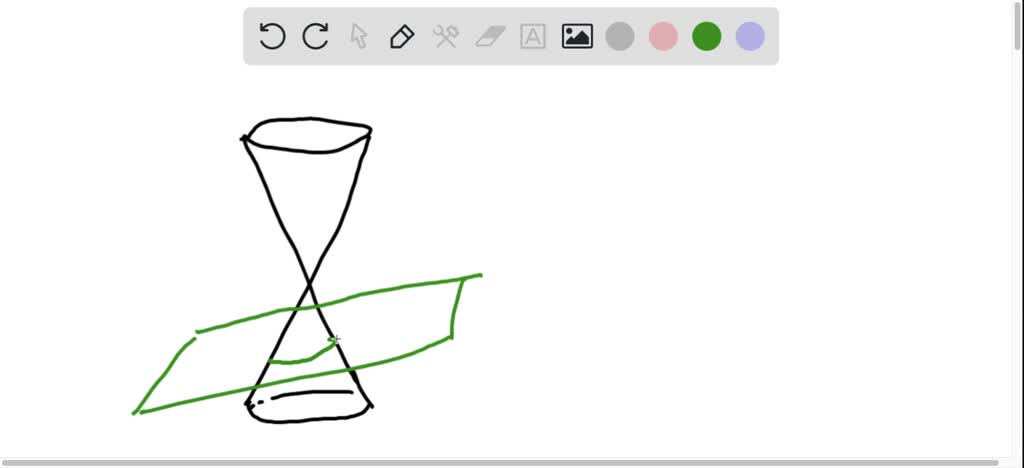SOLVED:The intersection of a double-napped cone and a plane can result ...