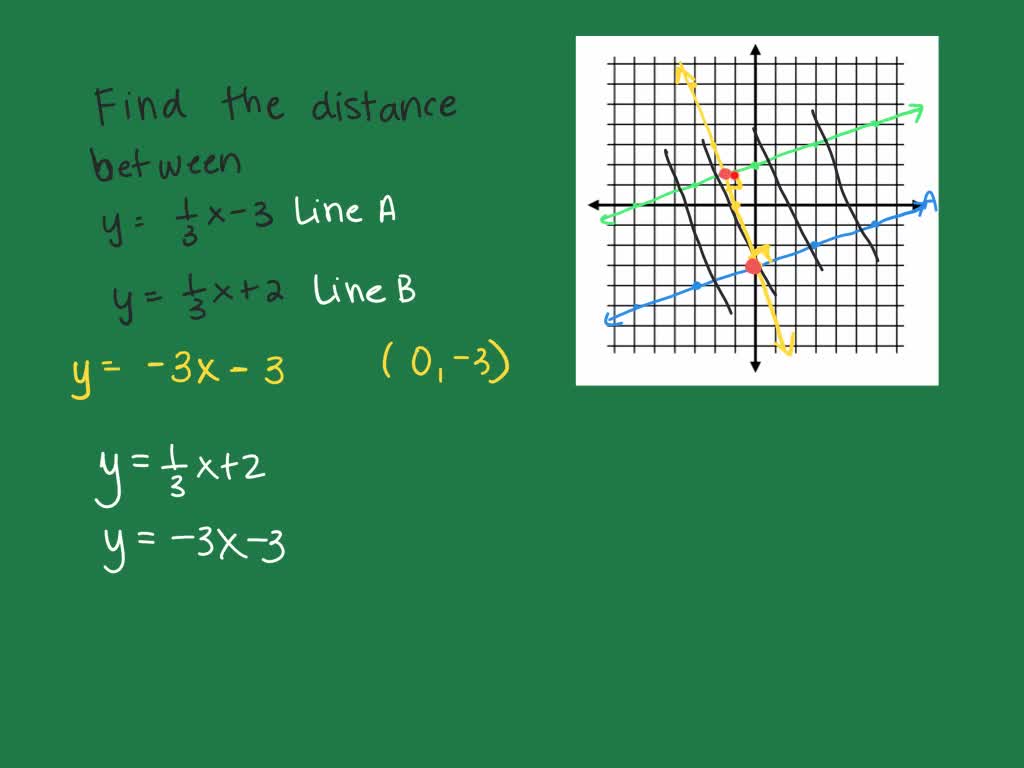 SOLVED: Find the distance between each pair of parallel lines with the ...