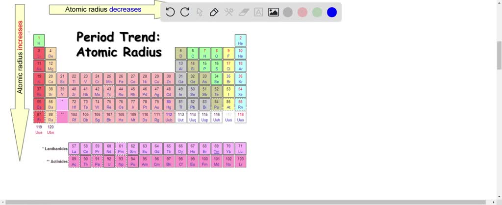 SOLVED: Explain why the radii of Period 5 and Period 6 transition ...