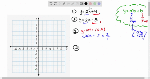SOLVED:For the equations x+y=4,2 x-2 y=4, draw the row picture (two ...