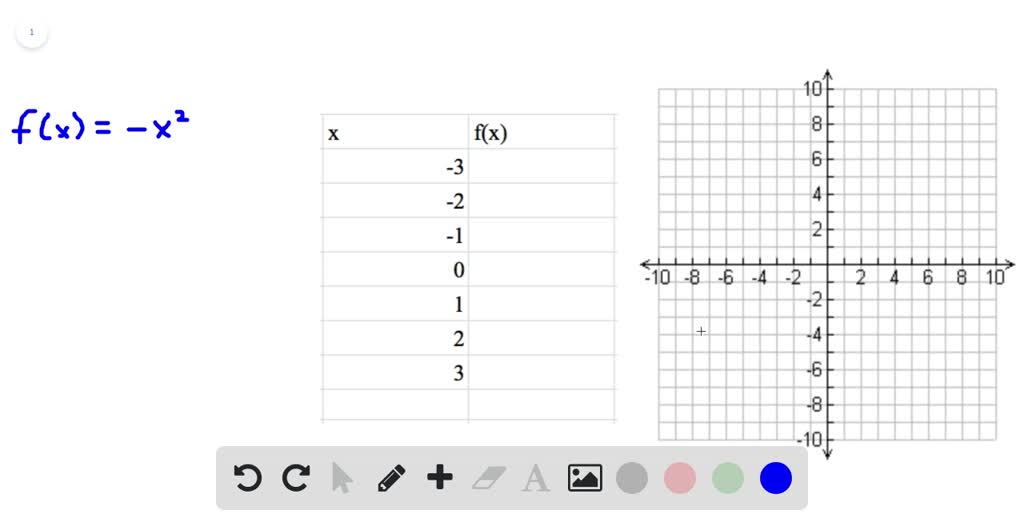 SOLVED:For the following exercises, set up a table to sketch the graph of each function using ...
