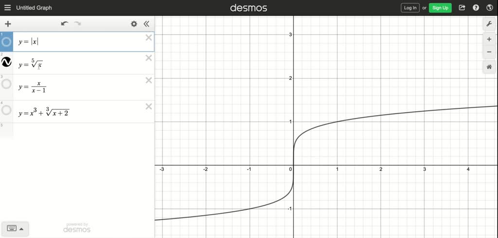 SOLVED:Equation Notation on Graphing Calculators When you enter the ...