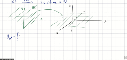 Chapter 2, Manifolds Video Solutions, Spacetime and Geometry: An ...