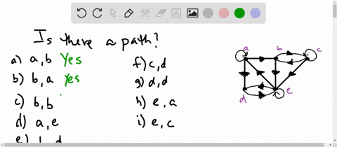 SOLVED:Use the following graph. Use vertices to describe two paths that start at vertex B and ...