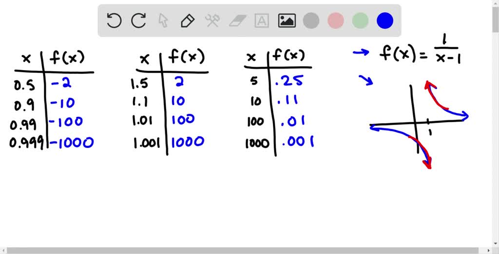 SOLVED:In Exercises 5 - 8, (a) complete each table for the function, (b) determine the vertical ...