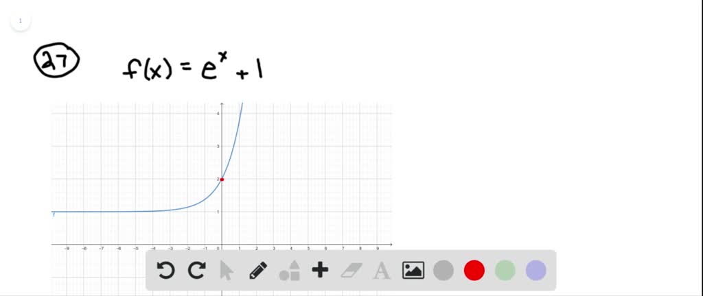 SOLVED:Graph each function. f(x)=ln(x+1)