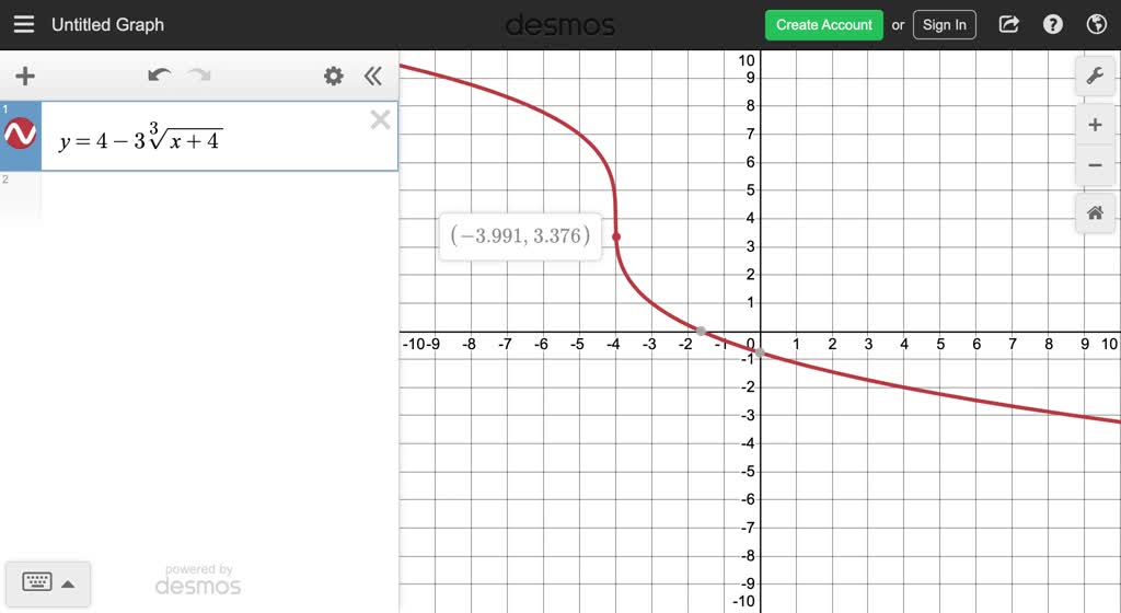 ⏩SOLVED:Graph the equation in a standard viewing window. Approximate… | Numerade