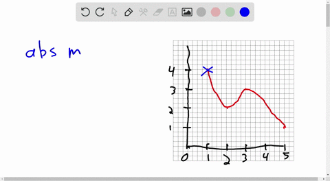 SOLVED: For each graph of a function y=f(x), find the absolute maximum and the absolute minimum ...