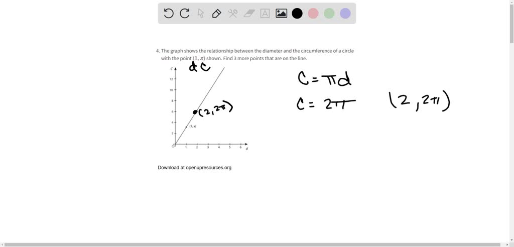 ⏩SOLVED:The graph shows the relationship between the diameter and ...