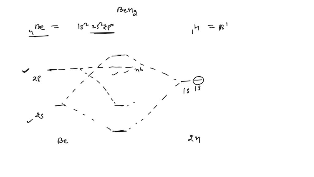 SOLVED:Calculate and display the orbitals for the linear molecule BeH2 ...