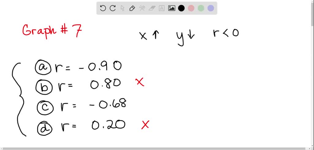 Match the following scatterplots with the following correlation ... Match the following scatterplots with the following correlation ...
