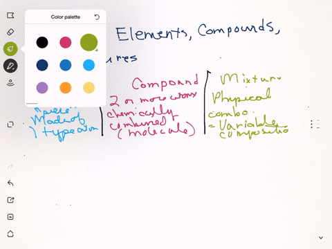 SOLVED:Using triangles to represent one type of atom and circles to ...