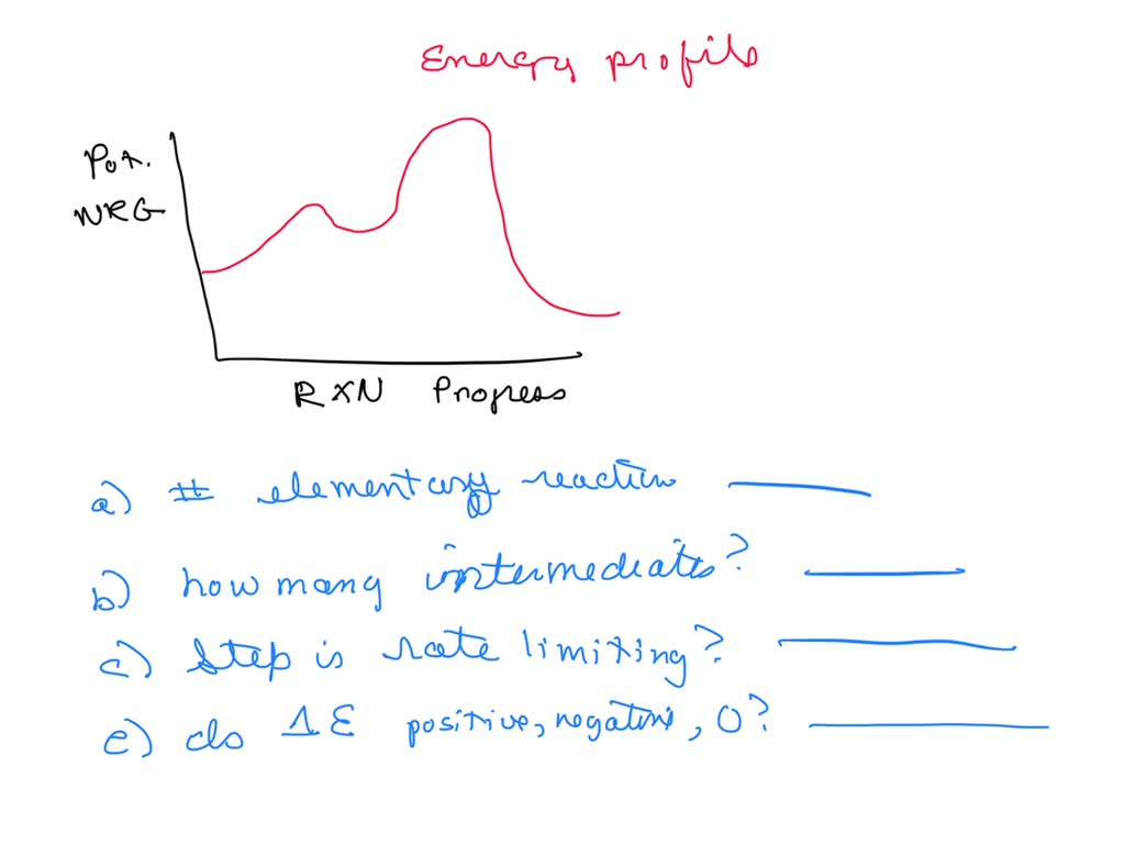 SOLVED: Considere el siguiente perfil de energía. GRAPH CANT COPY a) ¿Cuántas reacciones ...