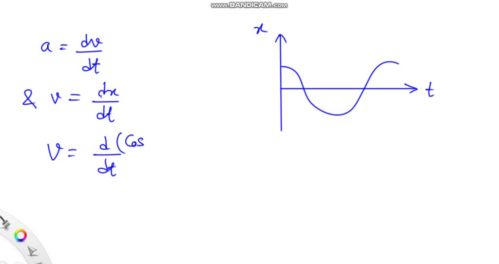 ⏩SOLVED:Given graph shows relation between position and time. Find… | Numerade