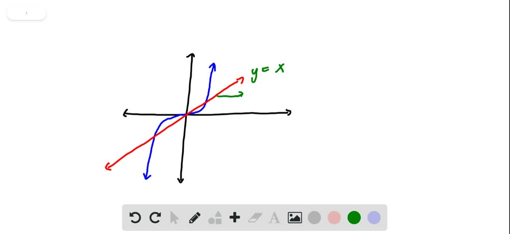 the graph of a one-to-one function f is given. Draw the graph of the ...