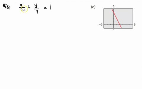 SOLVED:Match the equation with its graph and identify any intercepts. [The graphs are labeled (a ...