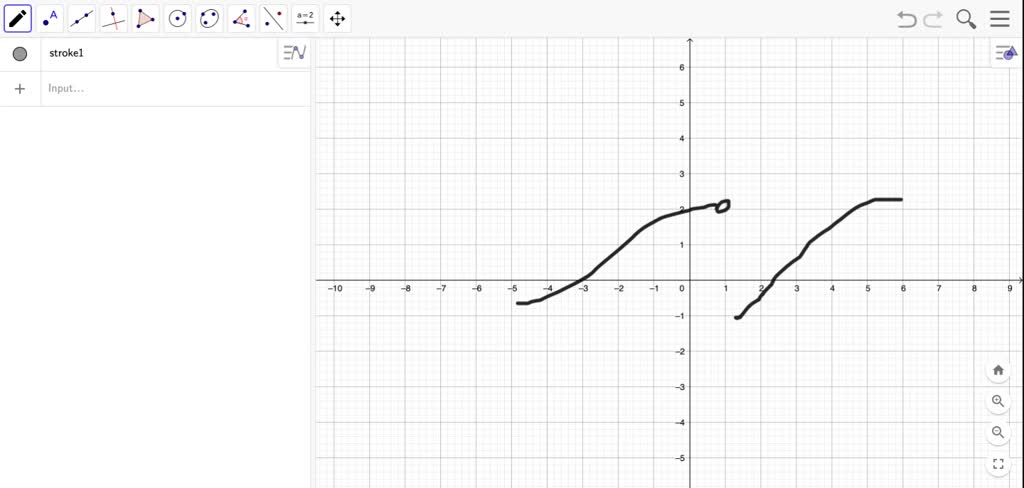 SOLVED:Sketch the graphs of functions that have the given limits and ...
