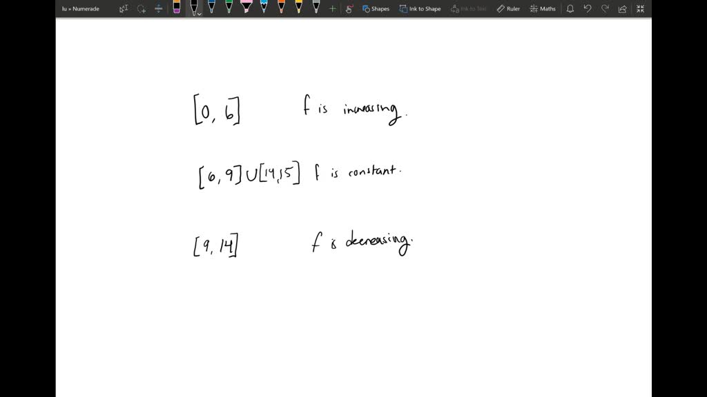 SOLVED:The graph of the function f shown in the accompanying figure gives the average "fixed ...