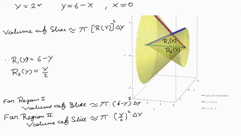 SOLVED:The region is rotated around the y -axis. Write, then evaluate ...