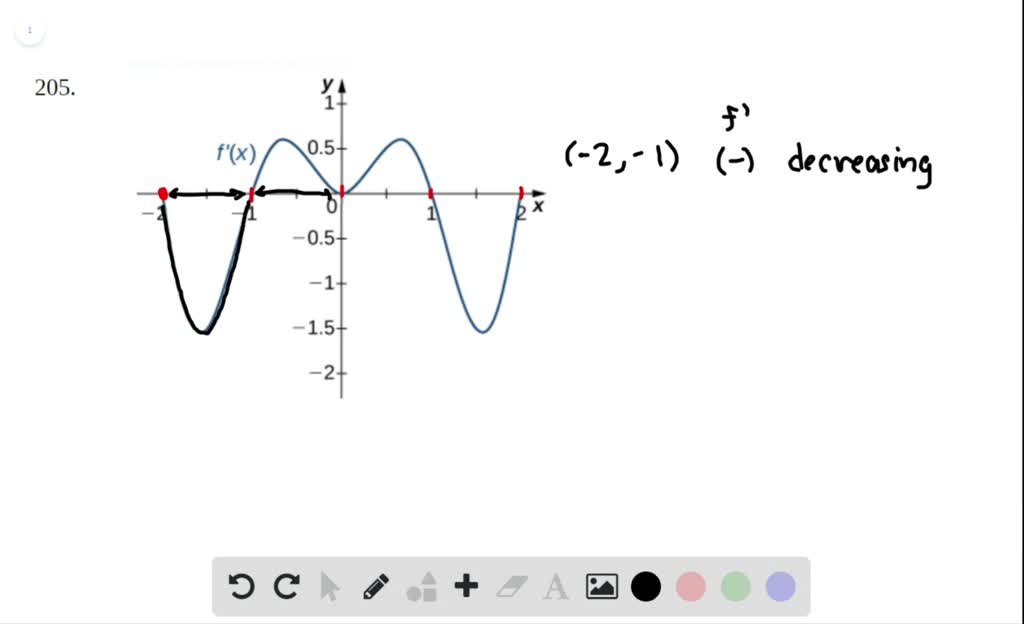 SOLVED:For the following exercises, analyze the graphs of f^{\prime} then list all intervals ...