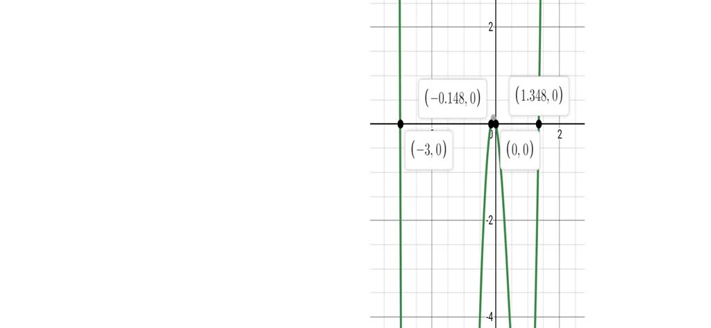 ⏩SOLVED:The graph of y=f(x) is shown. Use the graph as an aid to… | Numerade