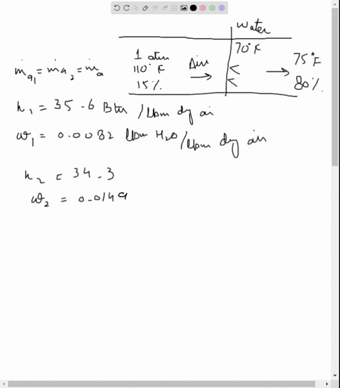 SOLVED: During a summer day in Phoenix, Arizona, the air is at 1 atm ...