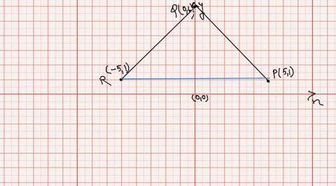 SOLVED:In these exercises we find the areas of plane figures. Plot the ...