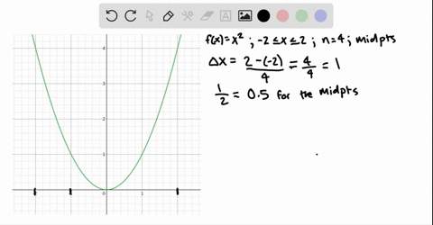 ⏩SOLVED:Evaluate a Riemann sum to approximate the area under the… | Numerade